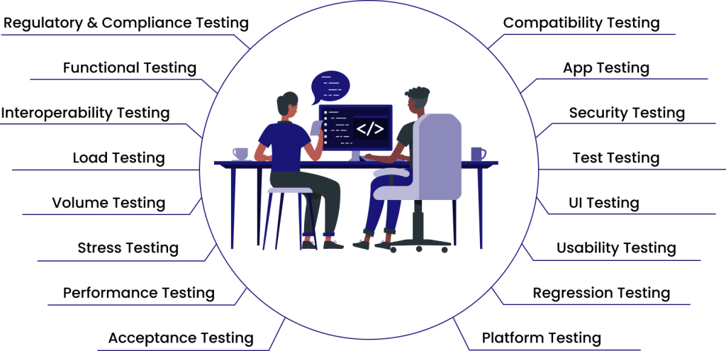 Transport & Logistics Testing